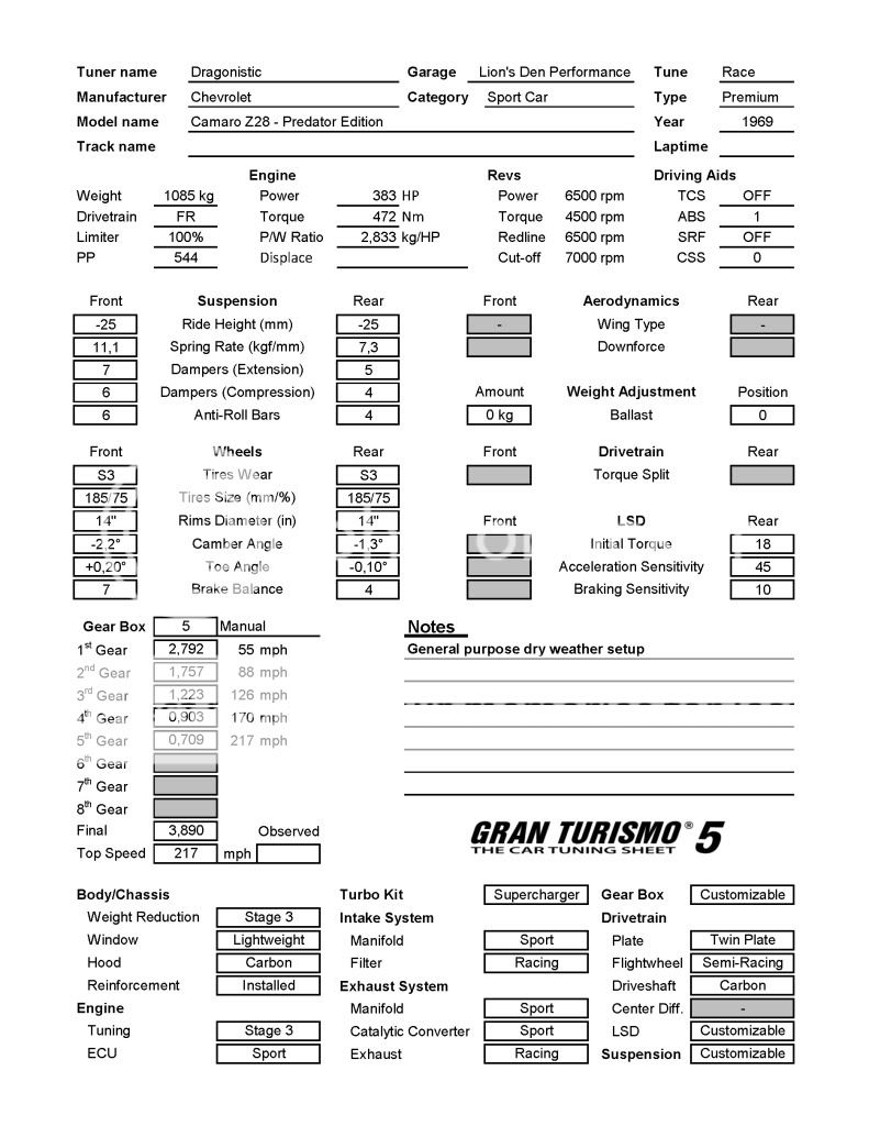 GT5 Tuning Sheet | Page 3 | GTPlanet