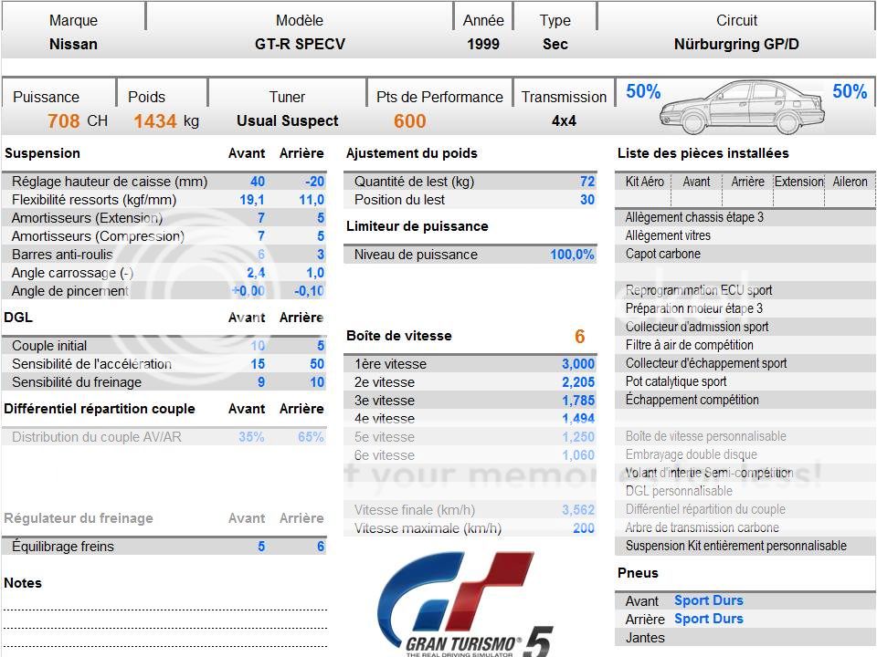 GT5 Tuning Sheet | Page 4 | GTPlanet